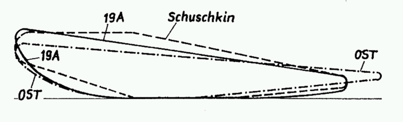 Ducted Propellers | SVA