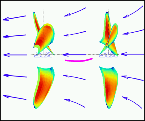 Twin and Contra-rotating Propellers | SVA