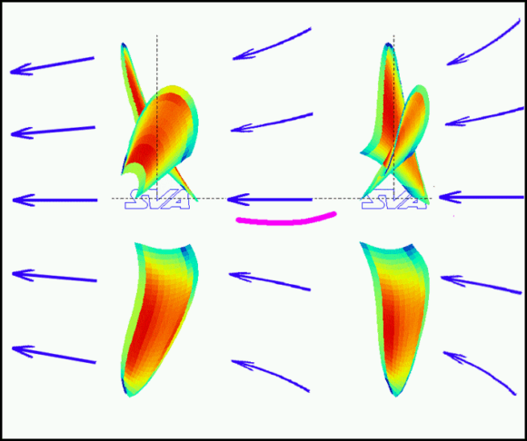 Twin and Contra-rotating Propellers | SVA